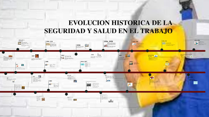 Historical Evolution of Occupational Health and Safety by Johana Vargas ...