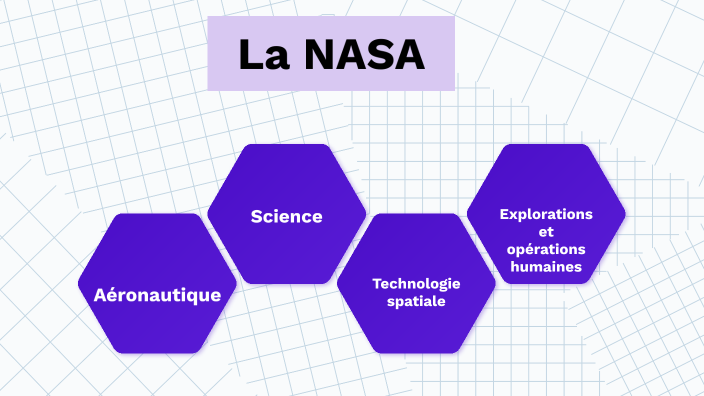 NASA by philippe gilson on Prezi