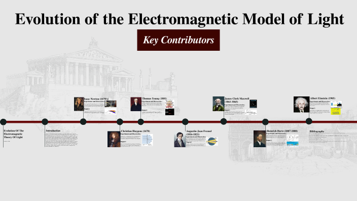 Evolution of the Electromagnetic Model of Light by Leonardo Miller on Prezi