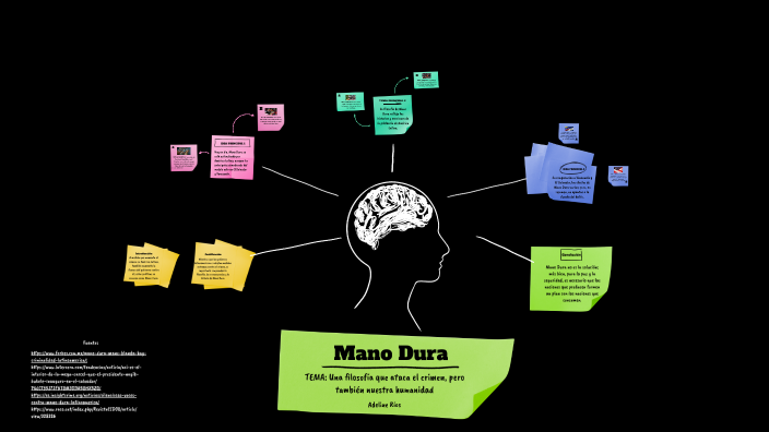 Mapa Conceptual de Mano Dura by Adeline Rios on Prezi