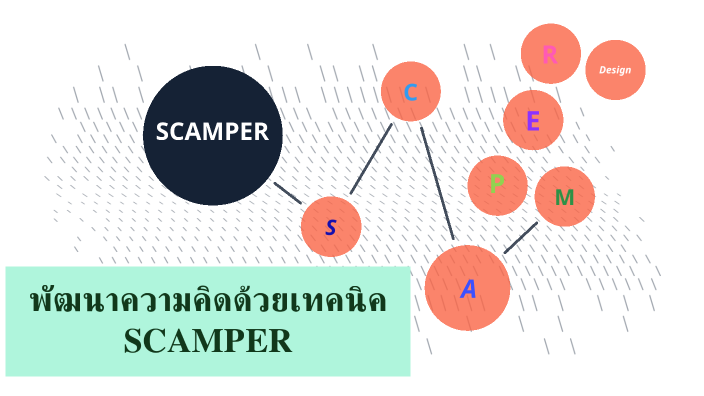 พัฒนาความคิดด้วยเทคนิค SCAMPER by ศุภัสสร ภูเงินทุ่ง on Prezi