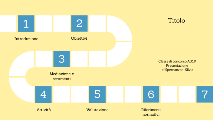 Modello lezione simulata A019 by Silvia Spernanzoni on Prezi Modello lezione simulata A019 by Silvia Spernanzoni on Prezi