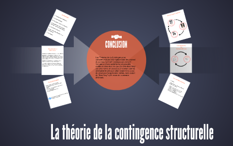La théorie de la contingence structurelle 2 by Nicolas Mélou on Prezi
