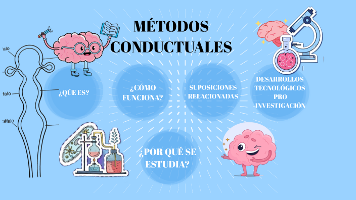 Métodos Conductuales by Daniela Rodriguez on Prezi
