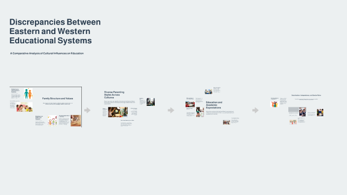 Discrepancies Between The Eastern And Western Educational System by ...
