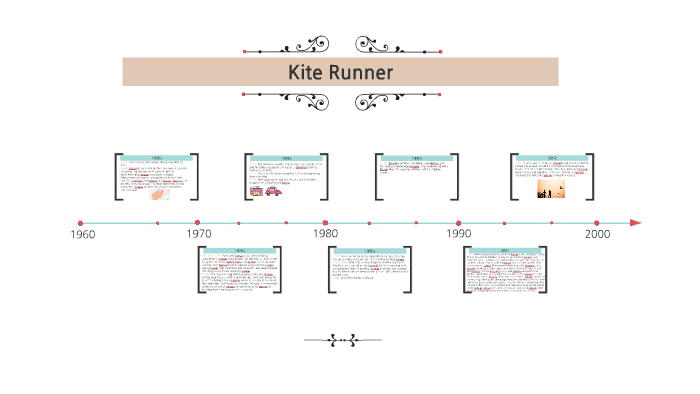 Kite Runner Timeline by on Prezi