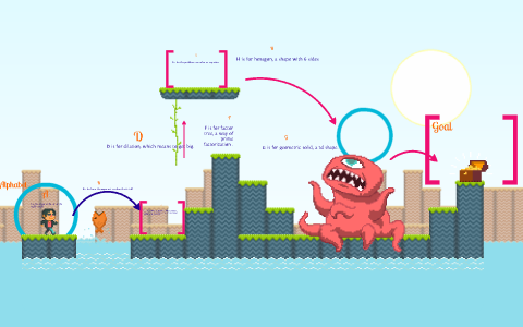 The math alphabet by alexis dube on Prezi