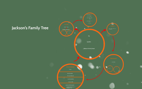 Jackson's Family Tree by Jackson Murray on Prezi