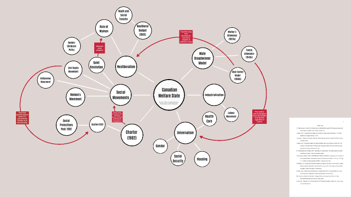 Canadian Welfare State Timeline by Allie Moustakis on Prezi