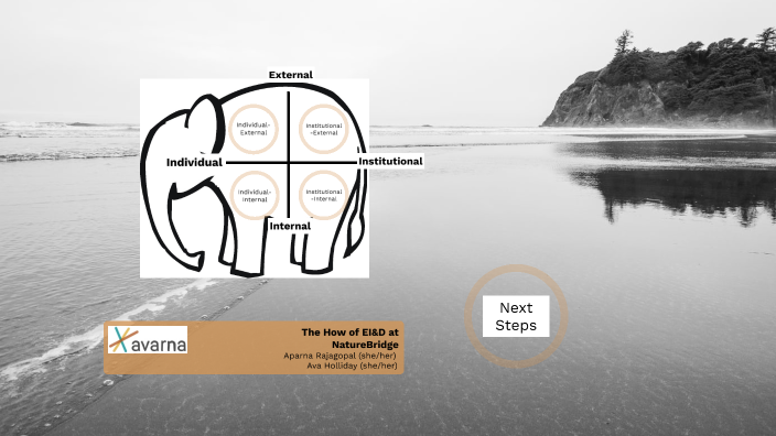 NatureBridge: How of EI&D by Ava Holliday on Prezi
