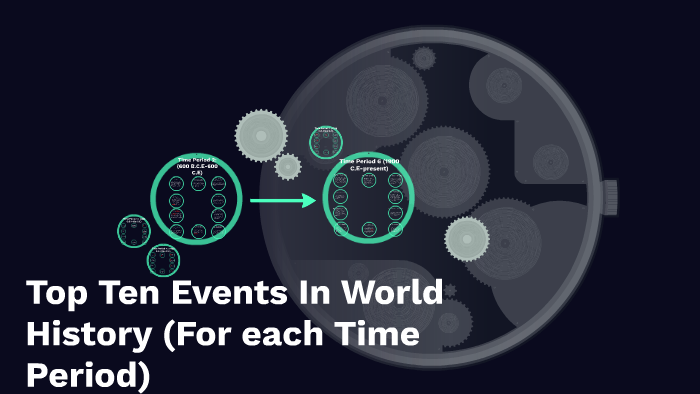 Top Ten Events In World History For Each Time Period By Chris Rapson top-ten-events-in-world-history-for-each-time-period-by-chris-rapson