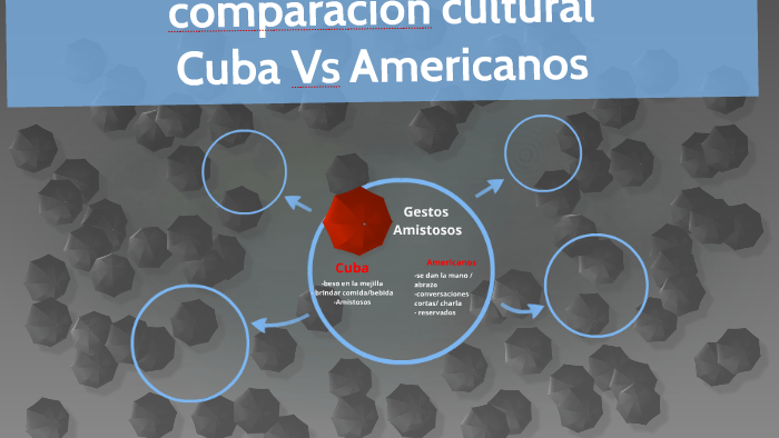 comparacion cultural by maura fernandez on Prezi