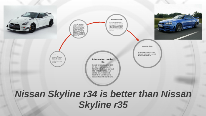 Nissan Skyline r34 is better than Nissan Skyline r35 by juan galvan