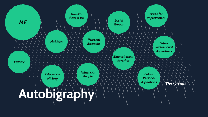 Autobiography Presentation by Aubree [STUDENT] Carroll [STUDENT] on Prezi