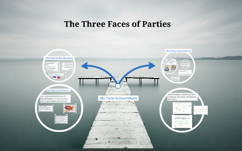 The Three Faces of Parties by Rachel Murat on Prezi
