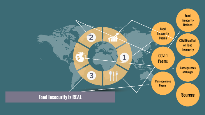 Food Insecurity is Real by Grace Spino on Prezi