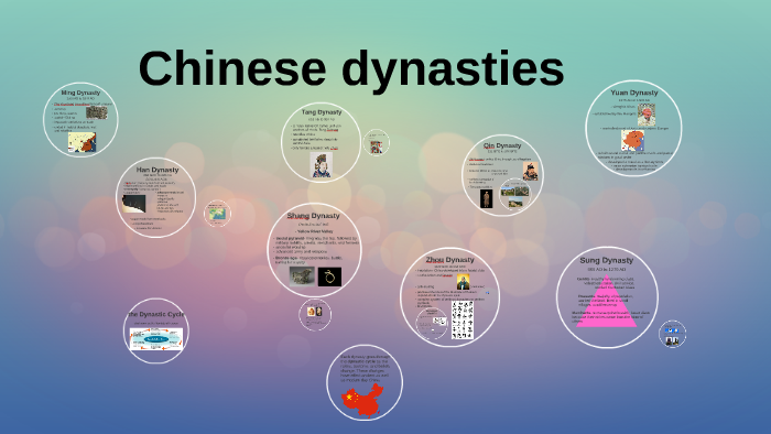 Chinese Dynasties & the dynastic cycle by Noelle Garfield on Prezi