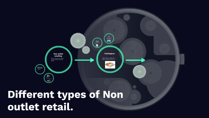 Different types of retail ownership. by Cara Clement on Prezi