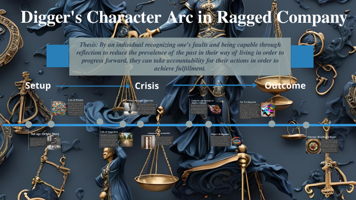Character Progression in 'Ragged Company' by Amanvir Dhaliwal on Prezi