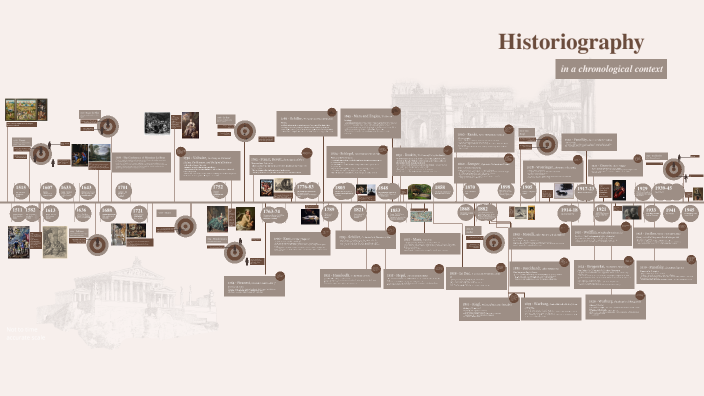 Historiography by Cierra Logan on Prezi