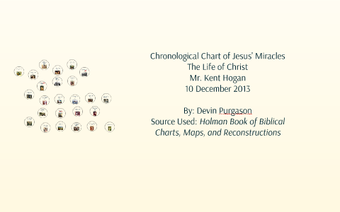Chronological Chart of Jesus' Miracles by Devin Purgason on Prezi