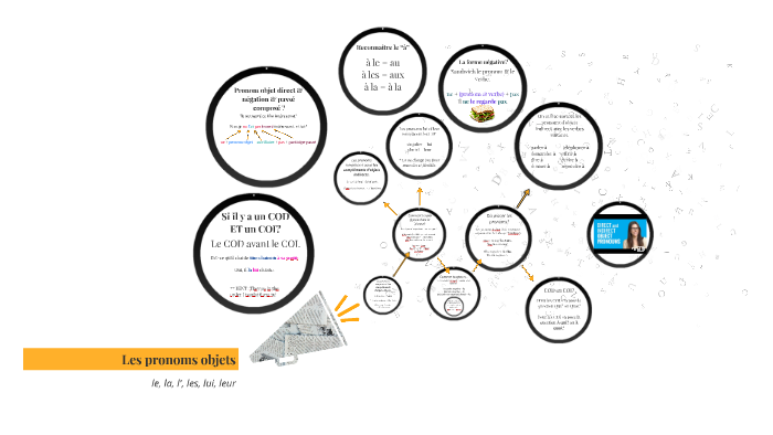 Les pronoms objets by on Prezi