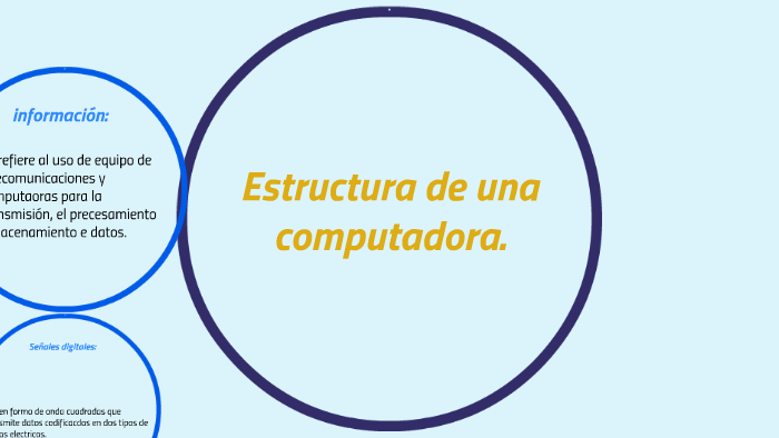 Estructura de una computadora. by Raquel Flores on Prezi
