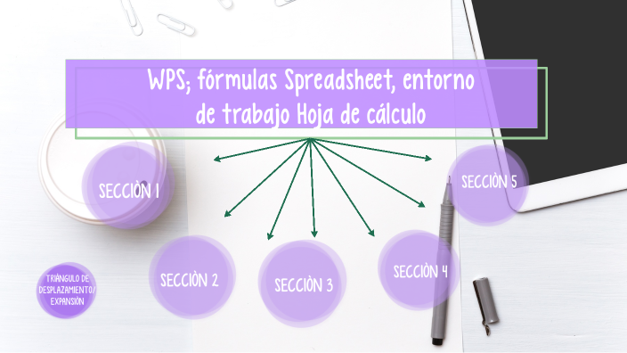 WPS; fórmulas Spreadsheet , entorno de trabajo Hoja de cálculo by ANEL ...