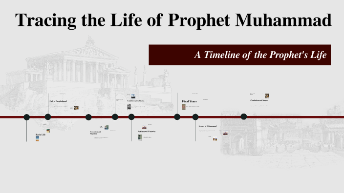 Tracing the Life of Prophet Muhammad by NIGEL RAPHAEL CAGUIAT on Prezi