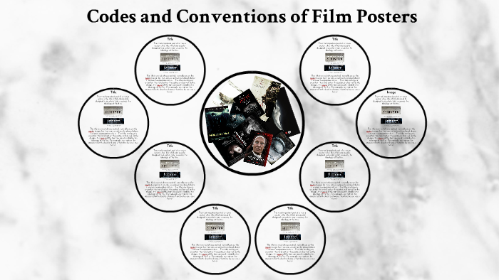 Codes and Conventions of Film Posters by Sam Taylor on Prezi