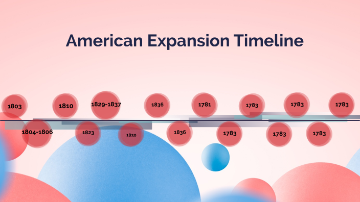 American Revolution Timeline by Regan Helton on Prezi