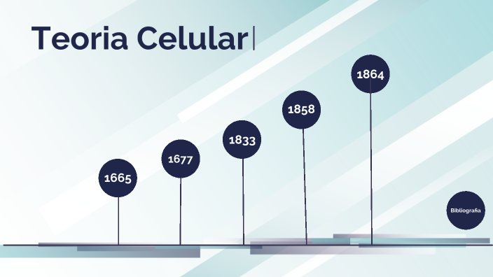 Linea de tiempo-Teoría Celular by Mario Cattaneo De La Rosa on Prezi