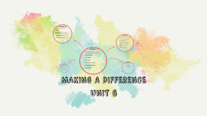 MAKING A DIFFERENCE UNIT 6 by Jocelyn Luna Jara on Prezi