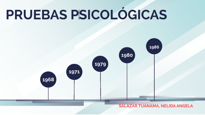 Linea del tiempo Pruebas psicologicas by Angi Salazar on Prezi