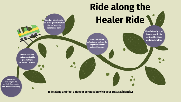 1.5 Assignment: Story roller coaster ride by Anastasia Malysheva on Prezi