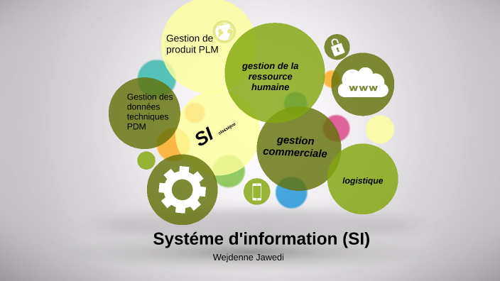 les Systemes d' information (SI) by Wejdenne Jawedi on Prezi