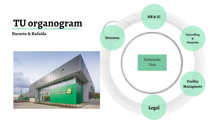TU organogram presentatie by darartu mohamed on Prezi