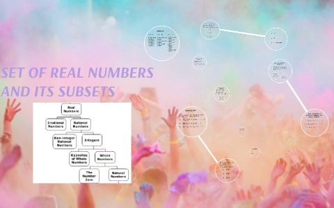 SET OF REAL NUMBERS AND ITS SUBSETS by Bea Hernandez on Prezi