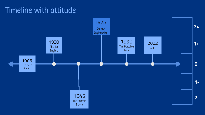 history timeline by Ashley Chen on Prezi