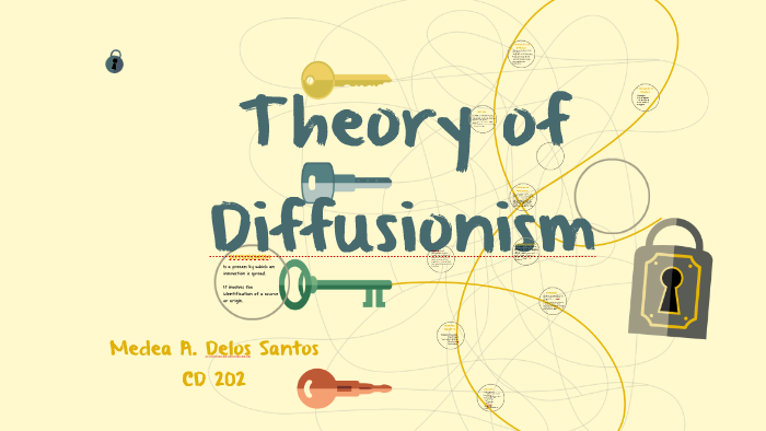 Theory of Diffusionism by Medea Delos Santos on Prezi
