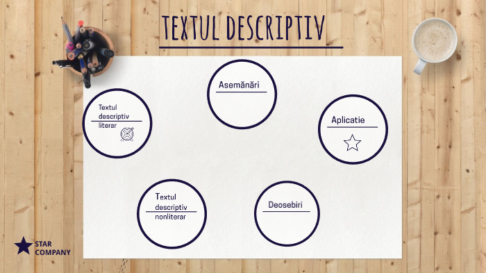 Textul descriptiv by Diana Gheorghe on Prezi