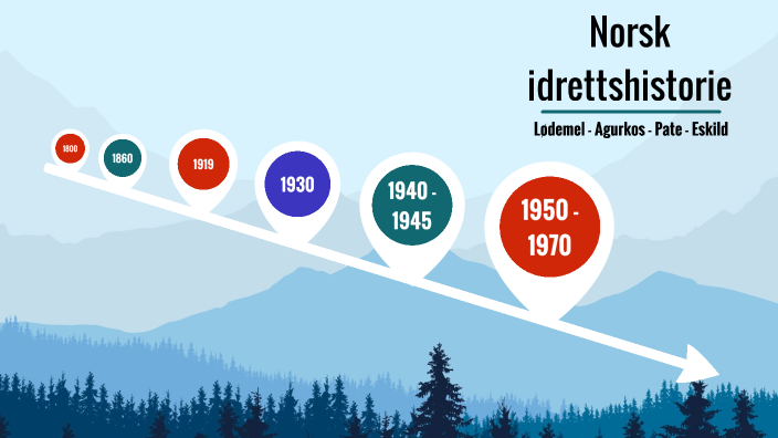 Idrett og samfunn by eski mo on Prezi