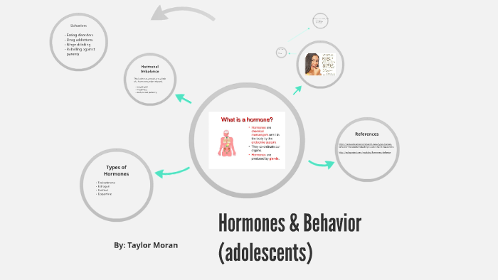 Hormones & Behavior by Taylor Moran on Prezi