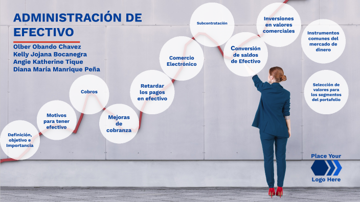 ADMINISTRACIÓN DEL EFECTVO by kelly bocanegra on Prezi