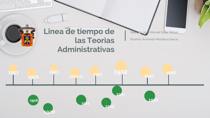 Teorias de Admon by ARMANDO MENDOZA GARCIA on Prezi