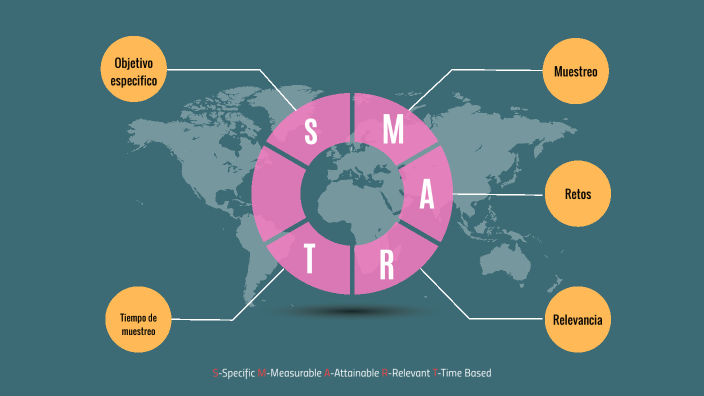 SMART ETA by Daniel Medina on Prezi