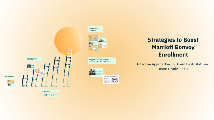 Strategies to Boost Marriott Bonvoy Enrollment by Krishna Shirodkar on ...