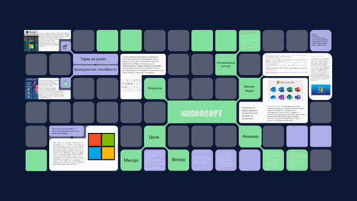 Microsoft by Паула Коцева on Prezi