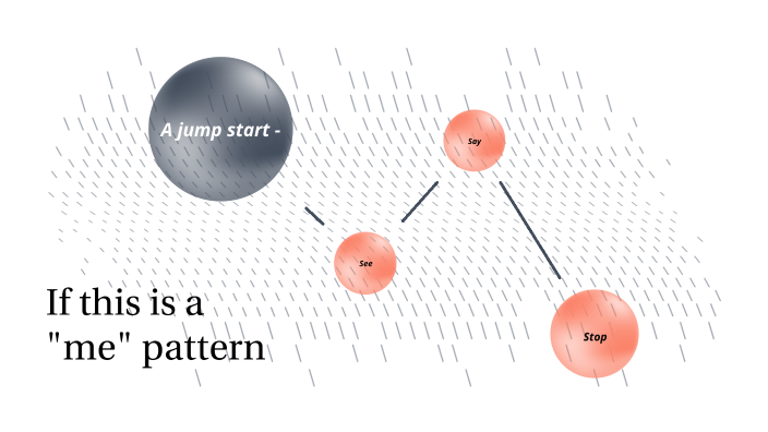 Who am I by Shijing Li on Prezi
