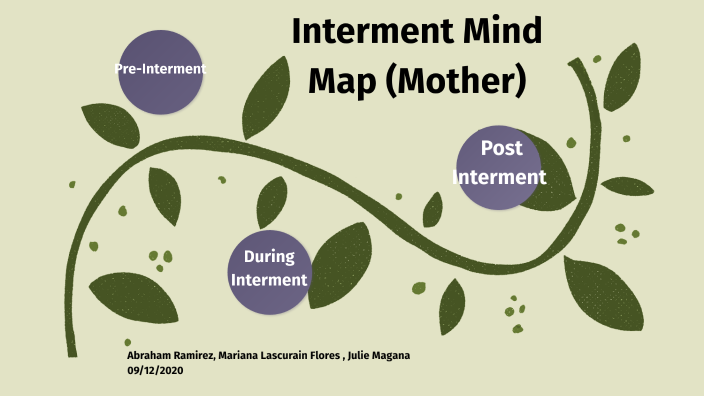 Mind Map of Mother by Julie Magana on Prezi